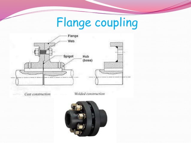 Coupling clutches and brakes | PPTX | Physics | Science