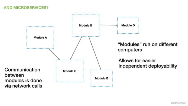 Hiding The Lead: Coupling, cohesion and microservices | PPT
