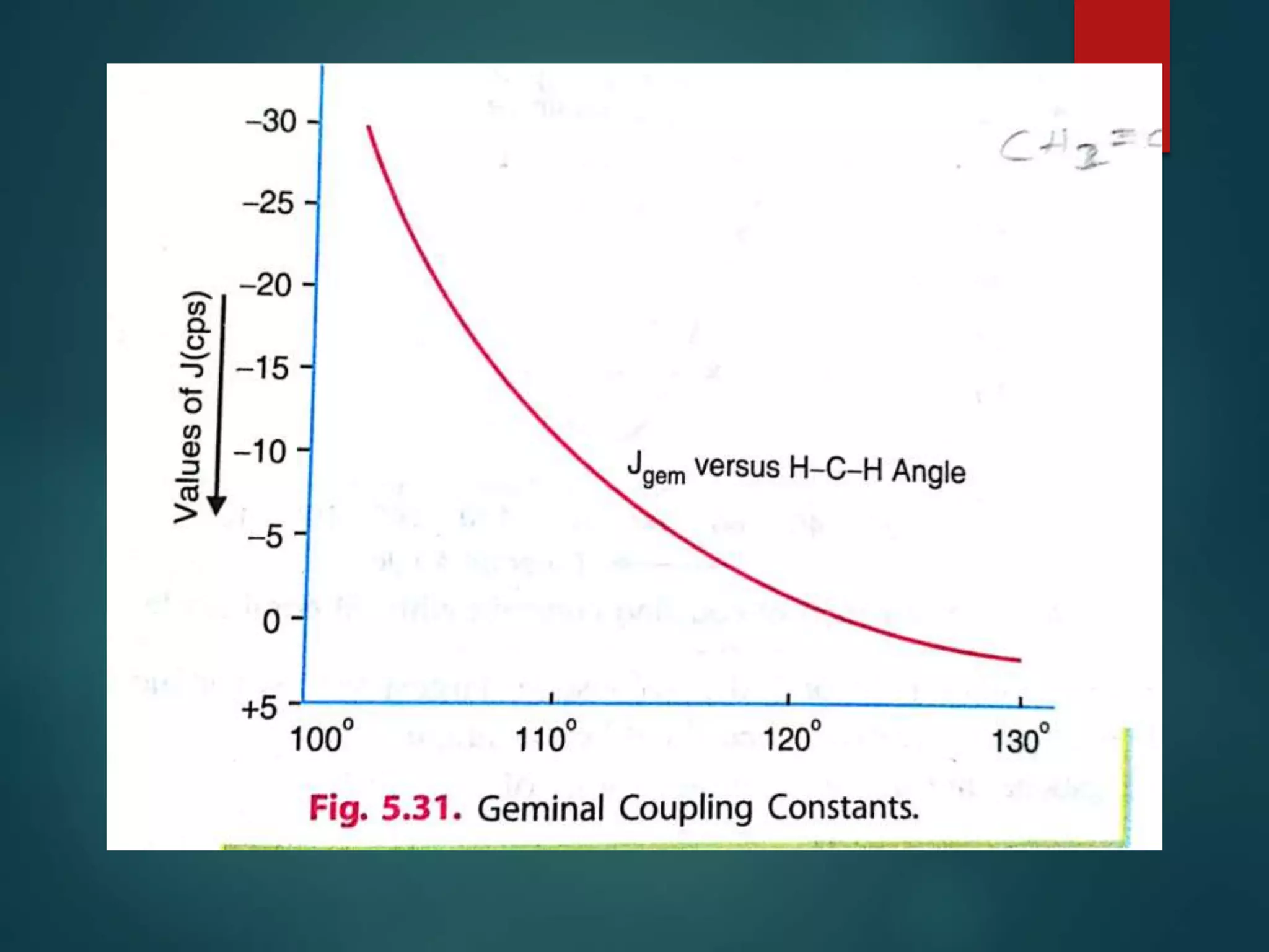 Coupling constant | PPTX