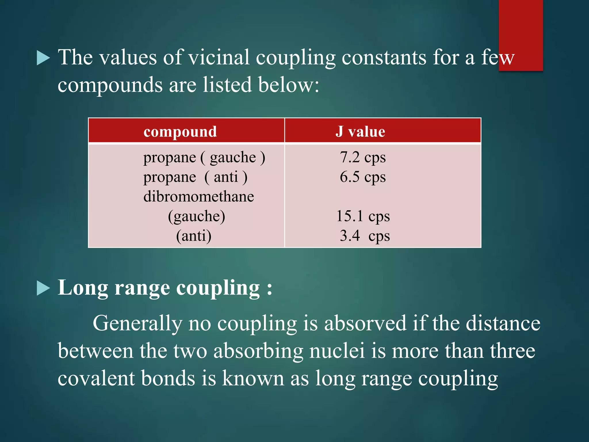 Coupling constant | PPTX