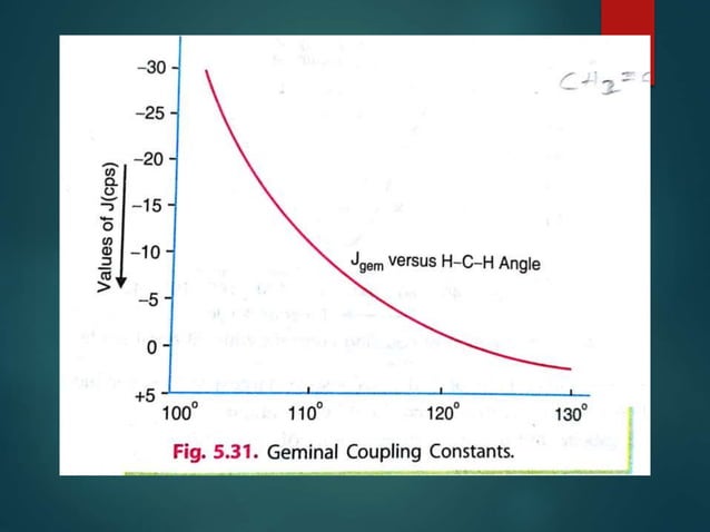 Coupling constant | PPT