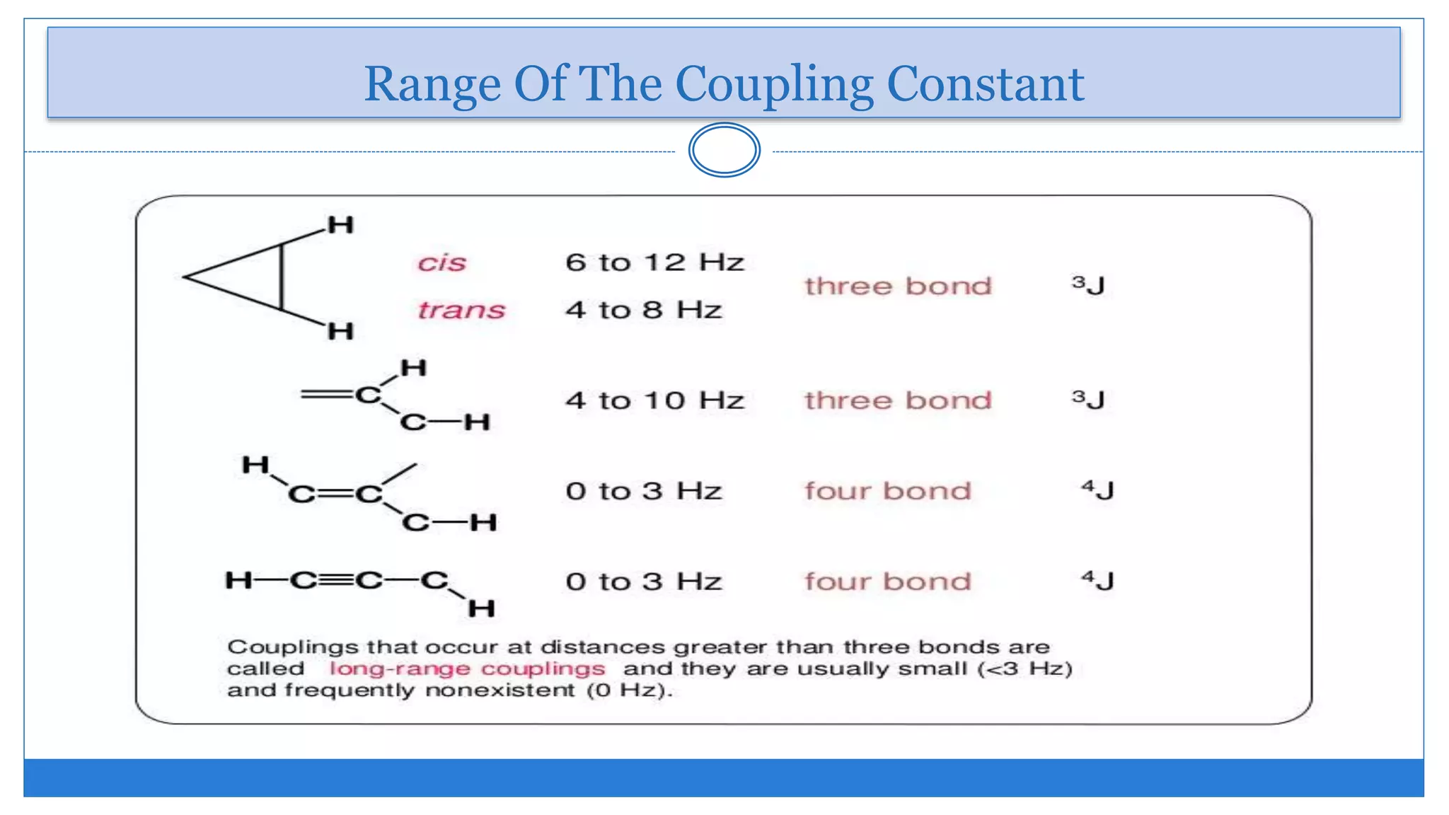 Coupling constant | PPTX