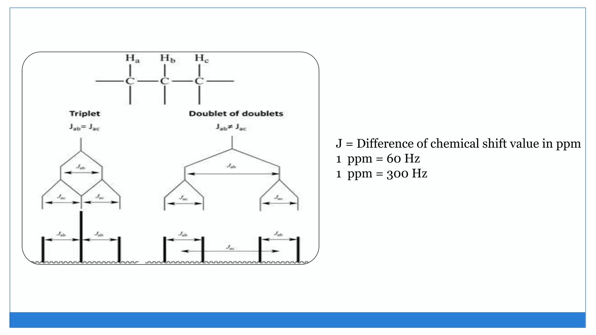 Coupling constant | PPTX