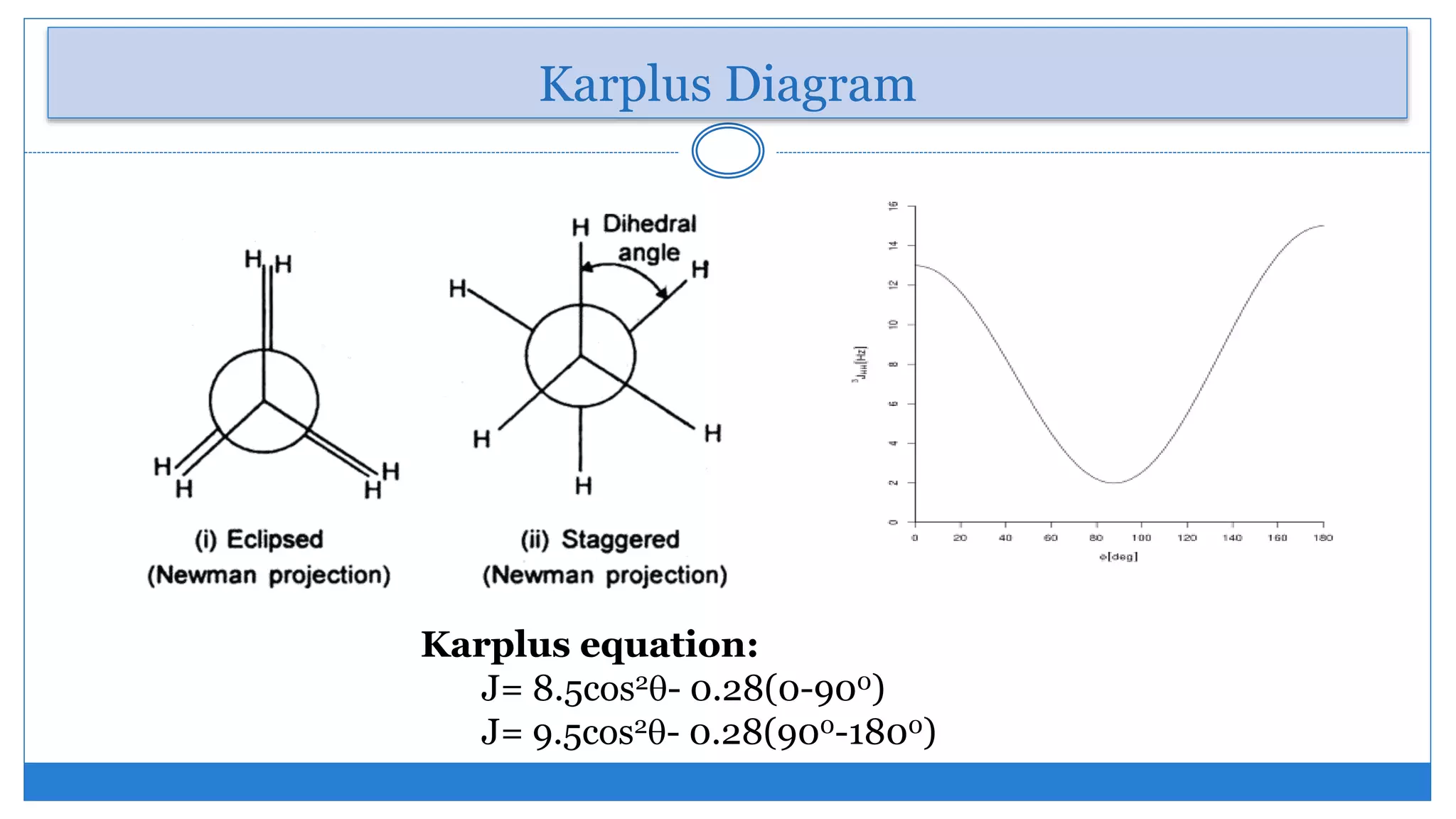 Coupling constant | PPTX