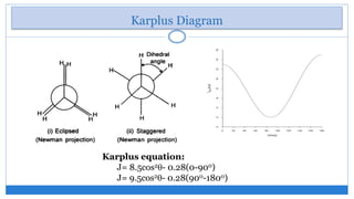 Coupling constant | PPTX