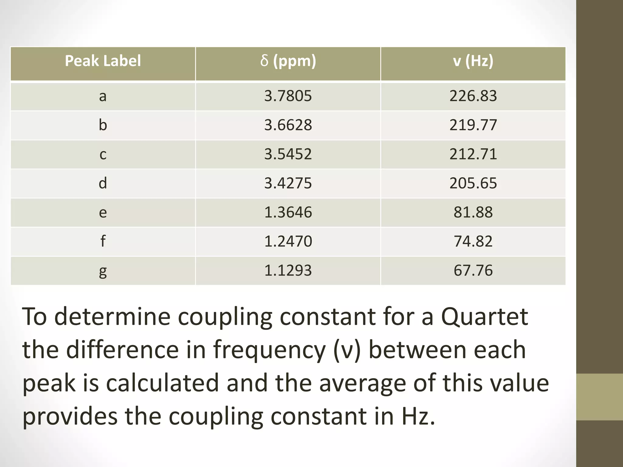 Coupling Constant.pptx