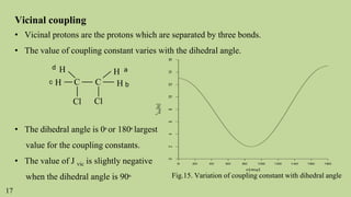 COUPLING CONSTANT.pptx | Chemistry | Science