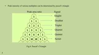 COUPLING CONSTANT.pptx