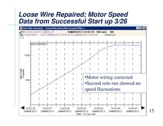 Coupling Failure.pdf