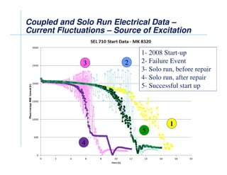 Coupling Failure.pdf