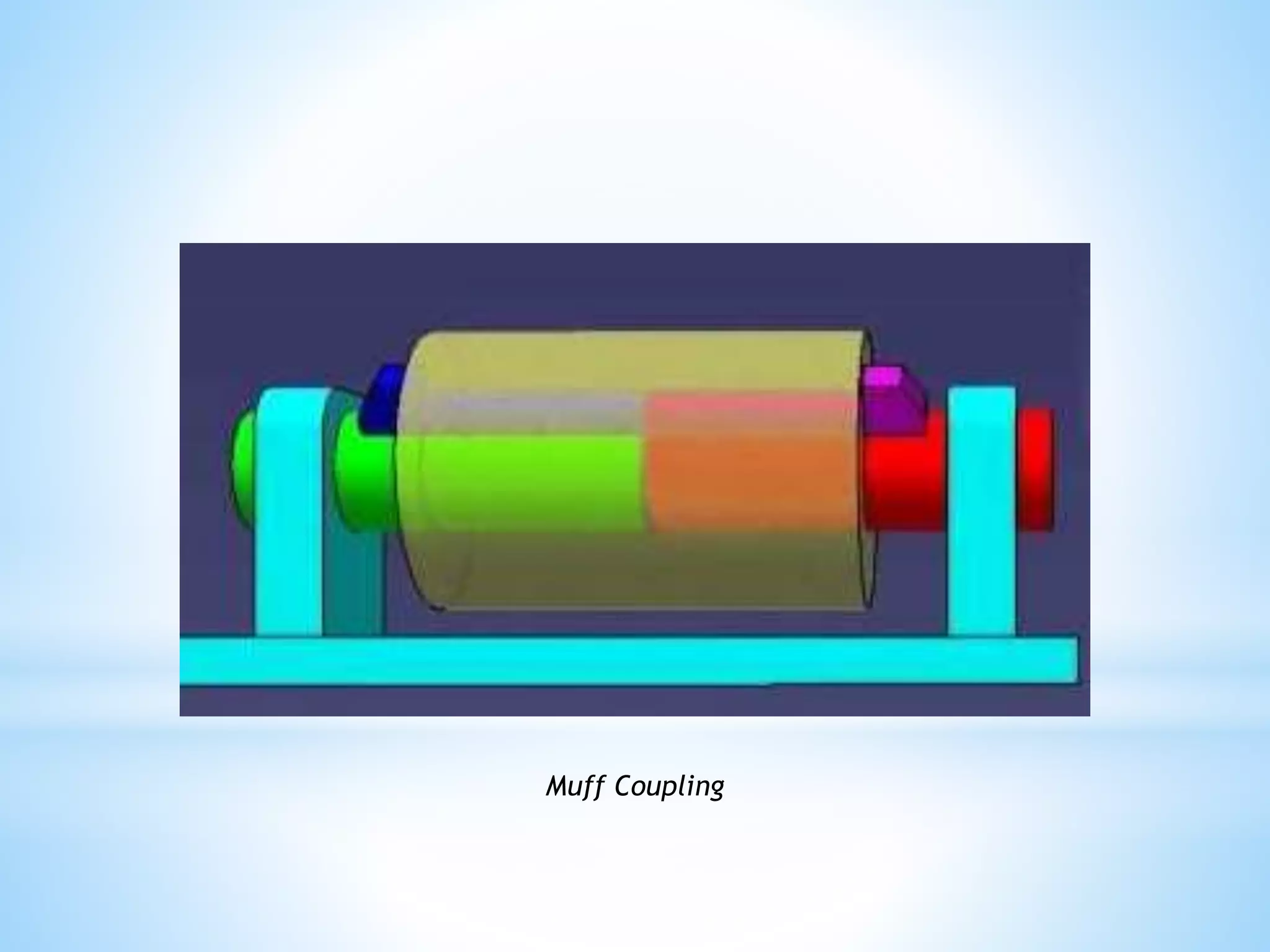 Coupling (Simplest PPT) | PPTX