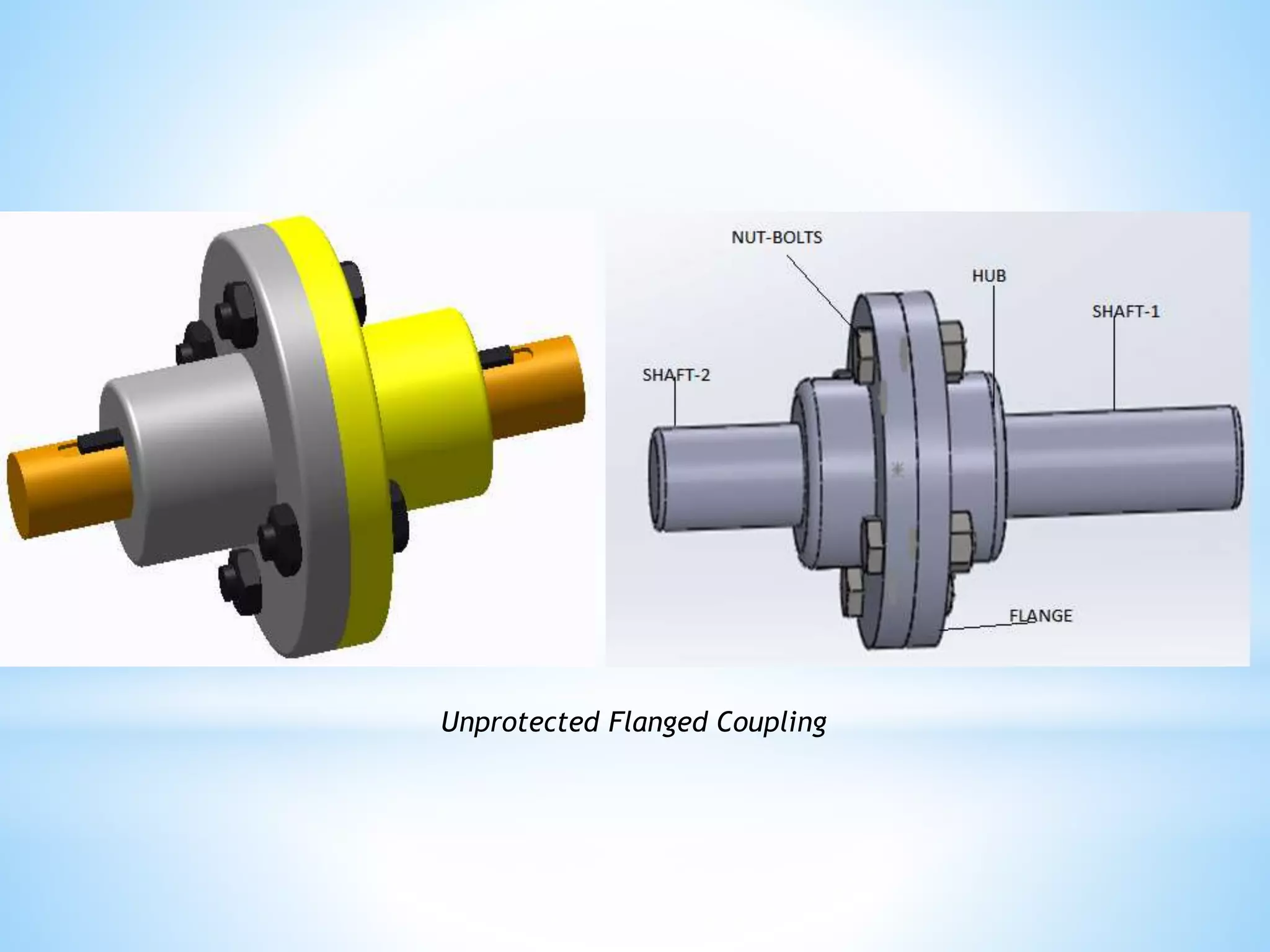 Coupling (Simplest PPT) | PPTX