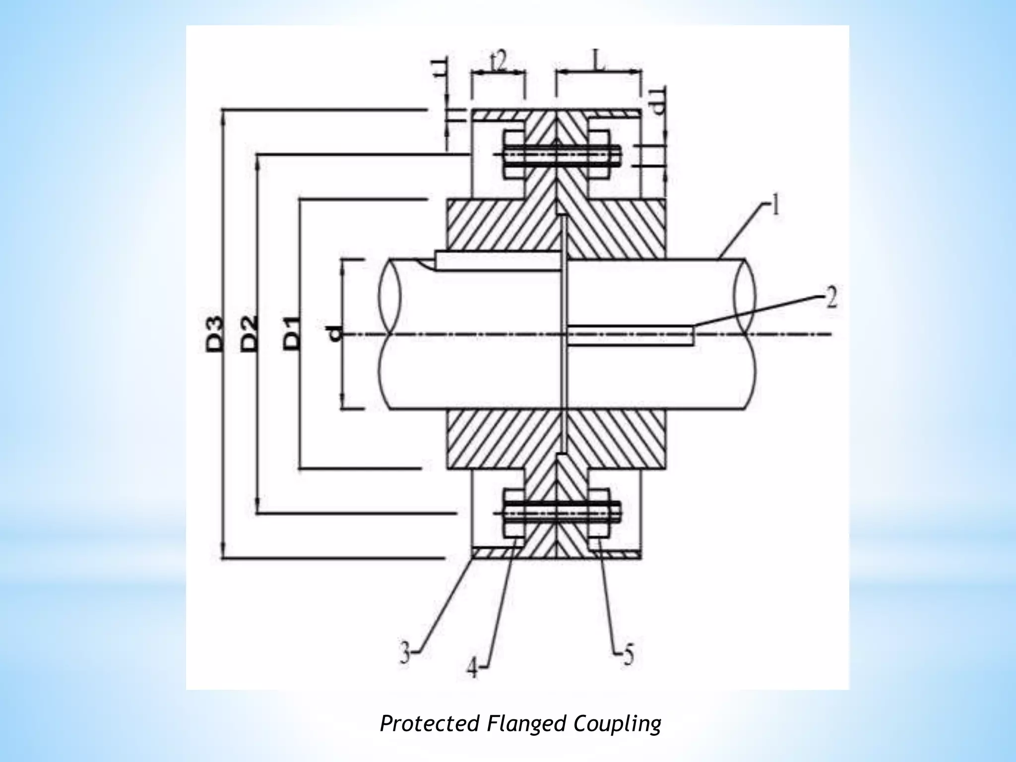 Coupling (Simplest PPT) | PPTX