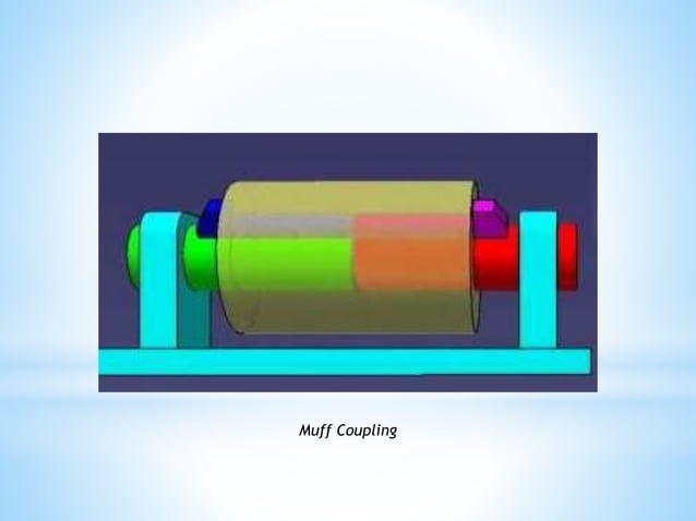 Coupling (Simplest PPT) | PPT