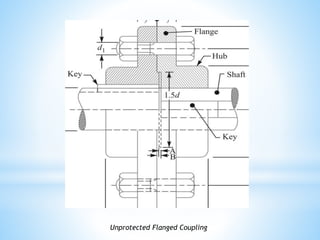 Coupling (Simplest PPT) | PPTX
