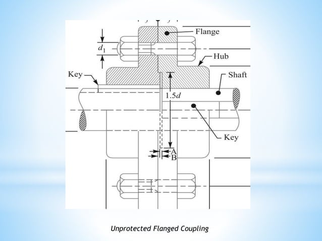 Coupling (Simplest PPT) | PPT
