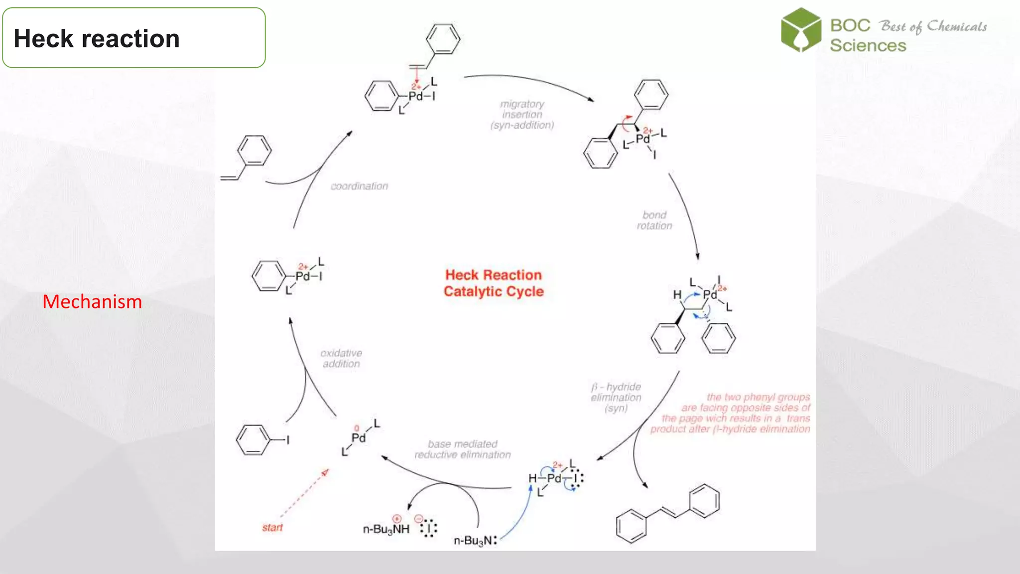Coupling Reaction Boc Sciences Pptx Chemistry Science