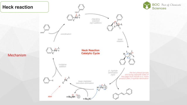 Coupling reaction boc sciences | PPTX