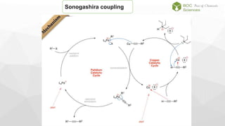 Coupling reaction boc sciences | PPTX | Chemistry | Science