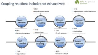 Coupling reaction boc sciences | PPTX | Chemistry | Science