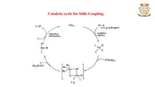 Coupling Reactions Part 2 - Shafna Jose, St. Mary's College, Thrissur | PPT
