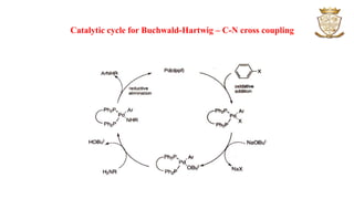 Coupling Reactions Part 2 - Shafna Jose, St. Mary's College, Thrissur | PPT