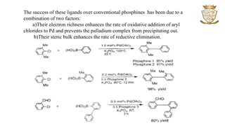 Coupling Reactions Part 2 - Shafna Jose, St. Mary's College, Thrissur ...