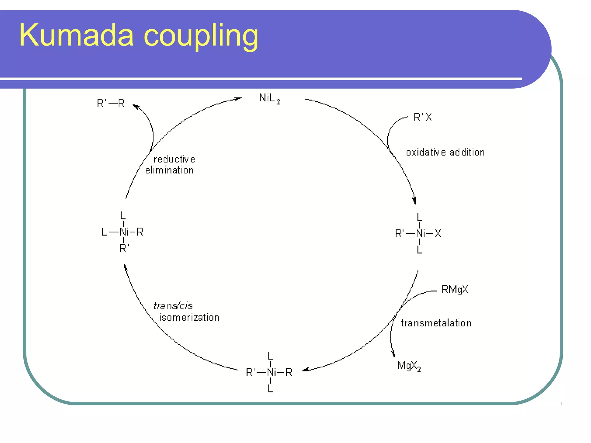 Coupling reactions 2 | PPT