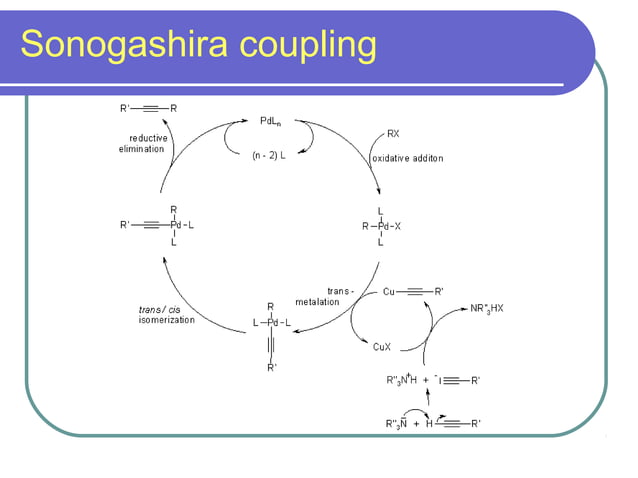 Coupling reactions 2 | PPT | Chemistry | Science