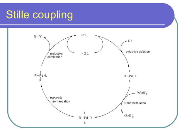 Coupling reactions 2 | PPT | Chemistry | Science