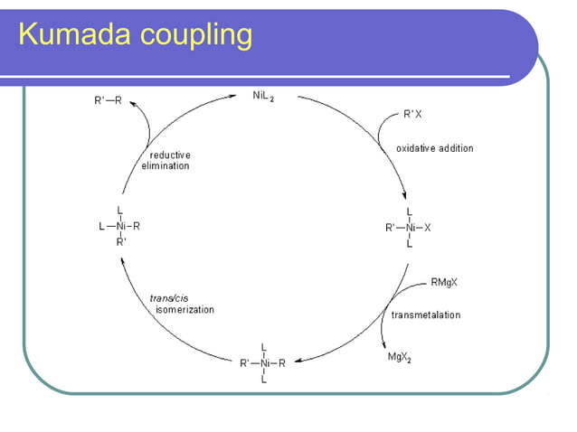 Coupling reactions 2 | PPT | Chemistry | Science
