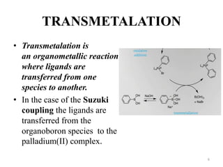 Coupling reactions by m shakaib qureshi m.phil
