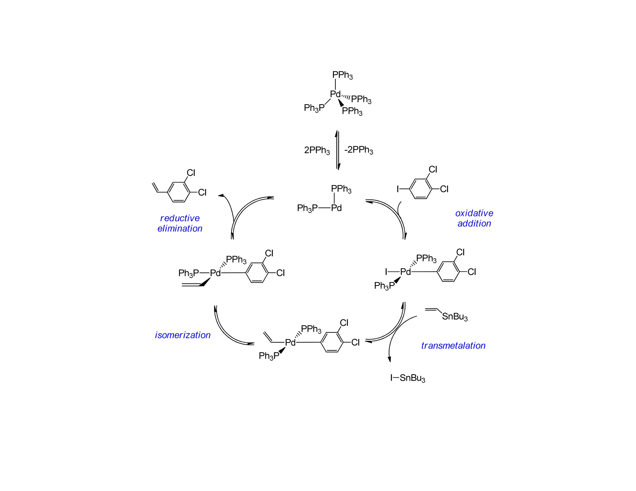Coupling Reactions in Synthetic Organic Chemistry | PDF