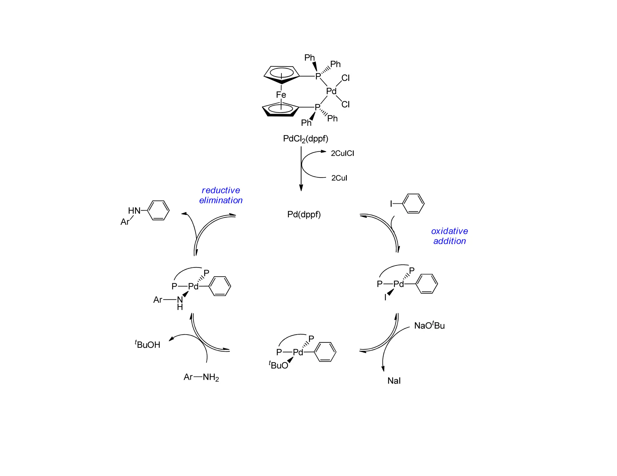 Coupling Reactions in Synthetic Organic Chemistry | PDF