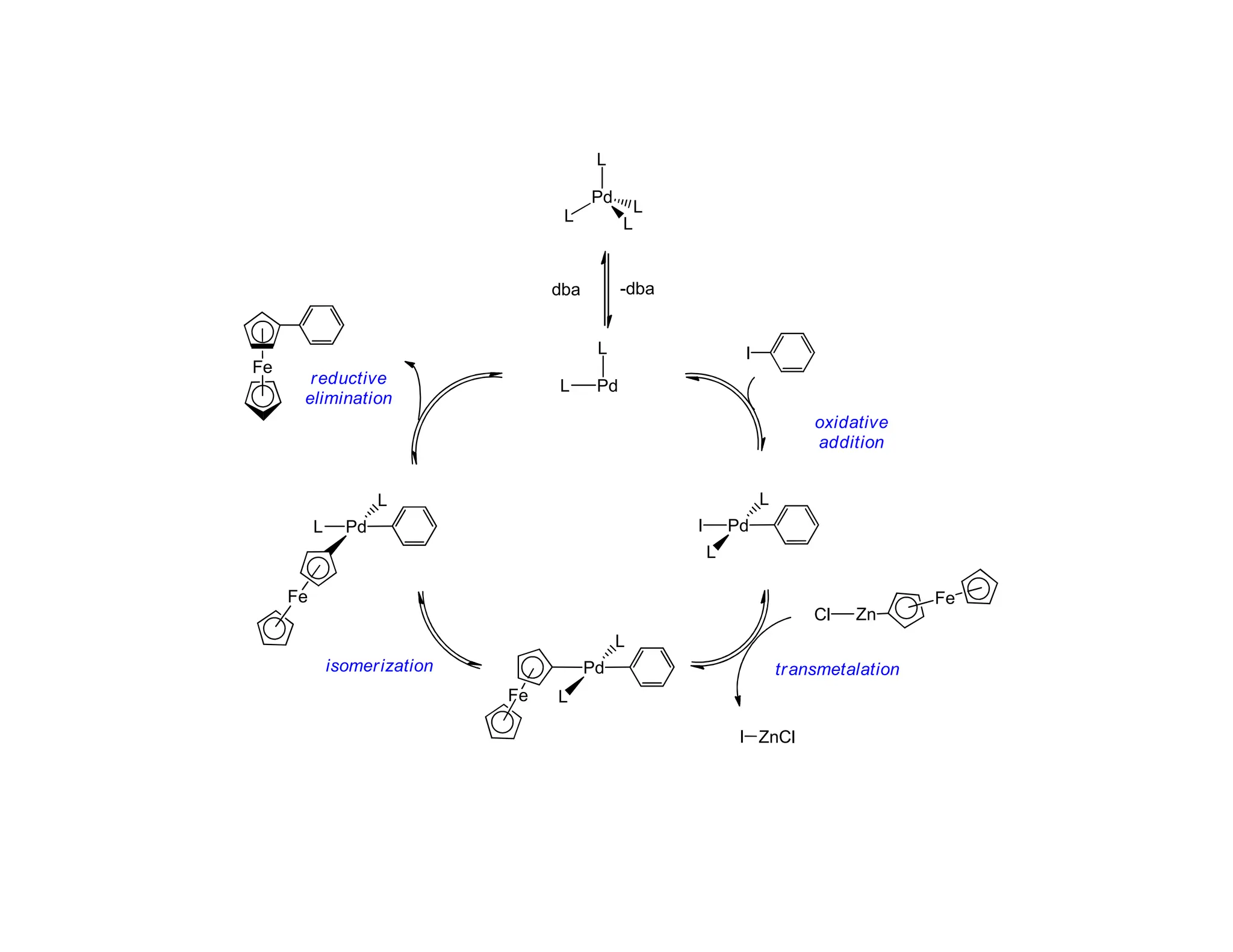 Coupling Reactions in Synthetic Organic Chemistry | PDF