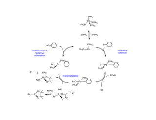 Coupling Reactions in Synthetic Organic Chemistry | PDF