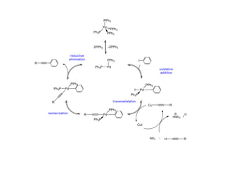 Coupling Reactions in Synthetic Organic Chemistry | PDF