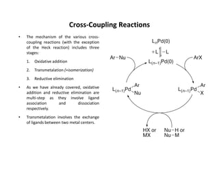 Coupling Reactions in Synthetic Organic Chemistry | PDF