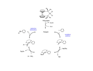Coupling Reactions in Synthetic Organic Chemistry | PDF