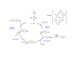 Coupling Reactions in Synthetic Organic Chemistry | PDF