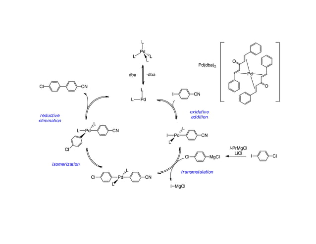 Coupling Reactions in Synthetic Organic Chemistry | PDF | Chemistry ...
