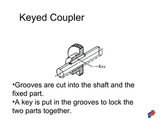 Couplings | PPT