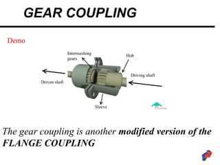 Couplings : Types & Applications | PPT