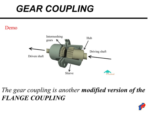 Couplings : Types & Applications | PPT