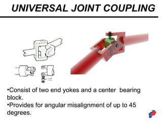 Couplings : Types & Applications | PPT