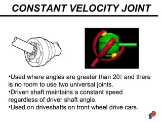 Couplings : Types & Applications | PPT