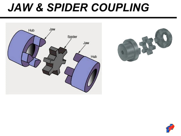 Couplings : Types & Applications | PPT