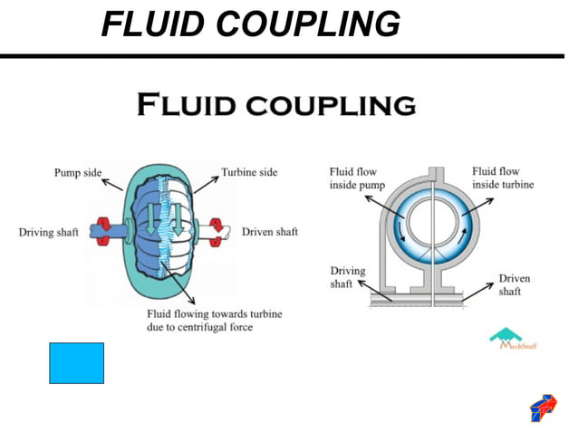 Couplings : Types & Applications | PPT
