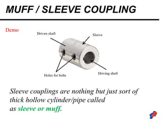 Couplings : Types & Applications | PPT