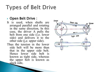 Power transmission elements BASIC MECHANICAL ENGINEERING SEM-II | PPTX